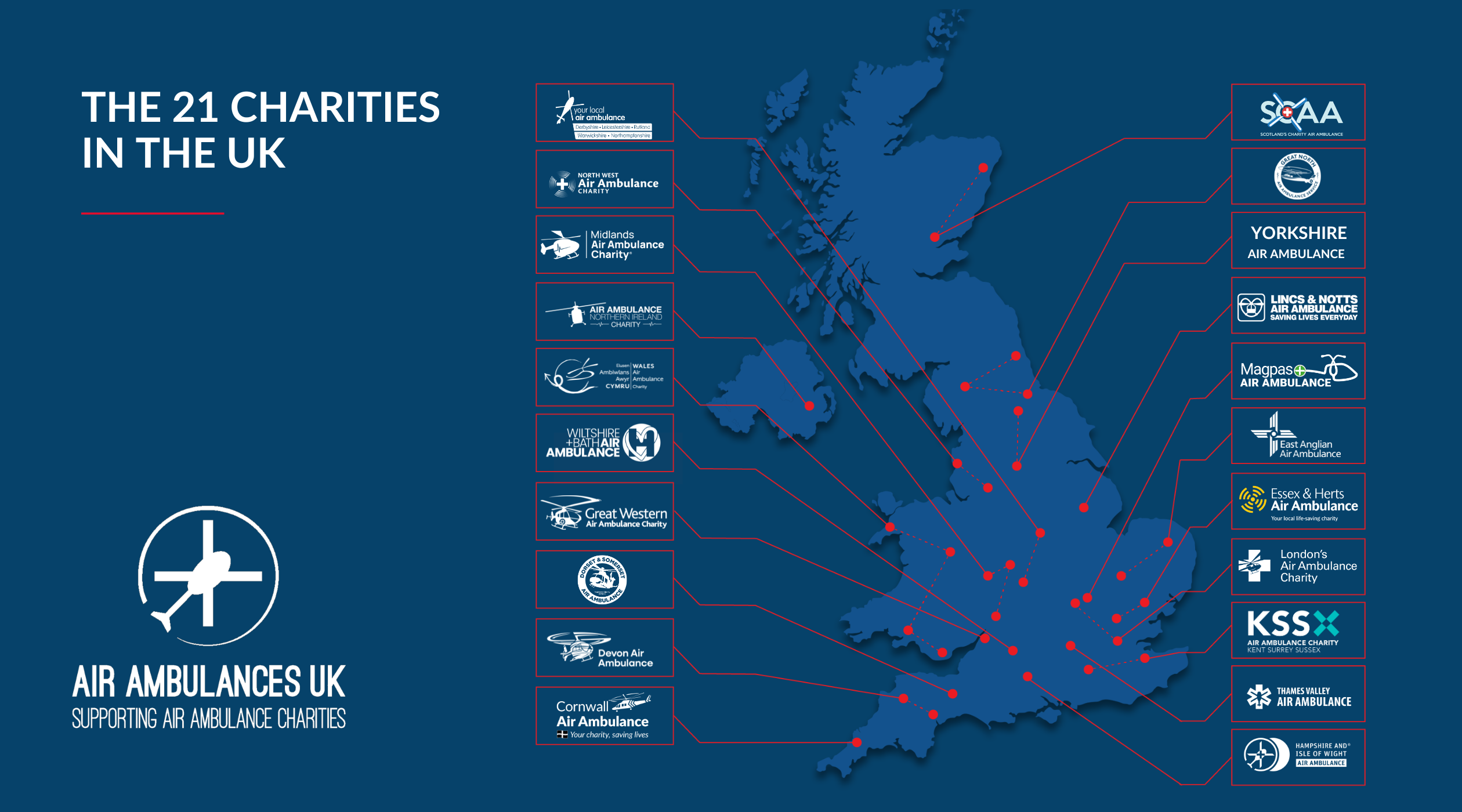 Air Ambulance Charities - Air Ambulances UK